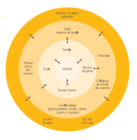 Cpe L Amibulle L Approche écologique